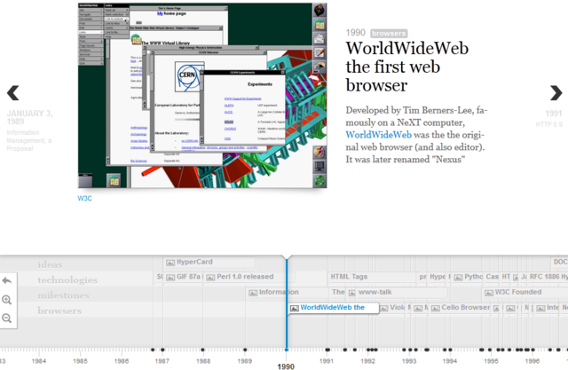 Interactive Timeline of the World Wide Web’s History | Modernism